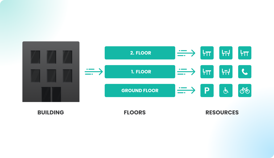 Floor management | Flexopus